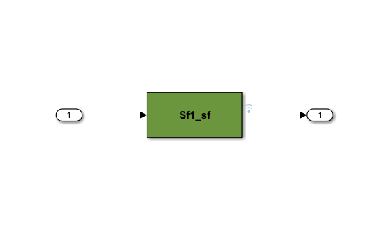 Can We Export An Fmu Of An Sfunction Model Using Only Mexw64 Without Any Other Source Codes