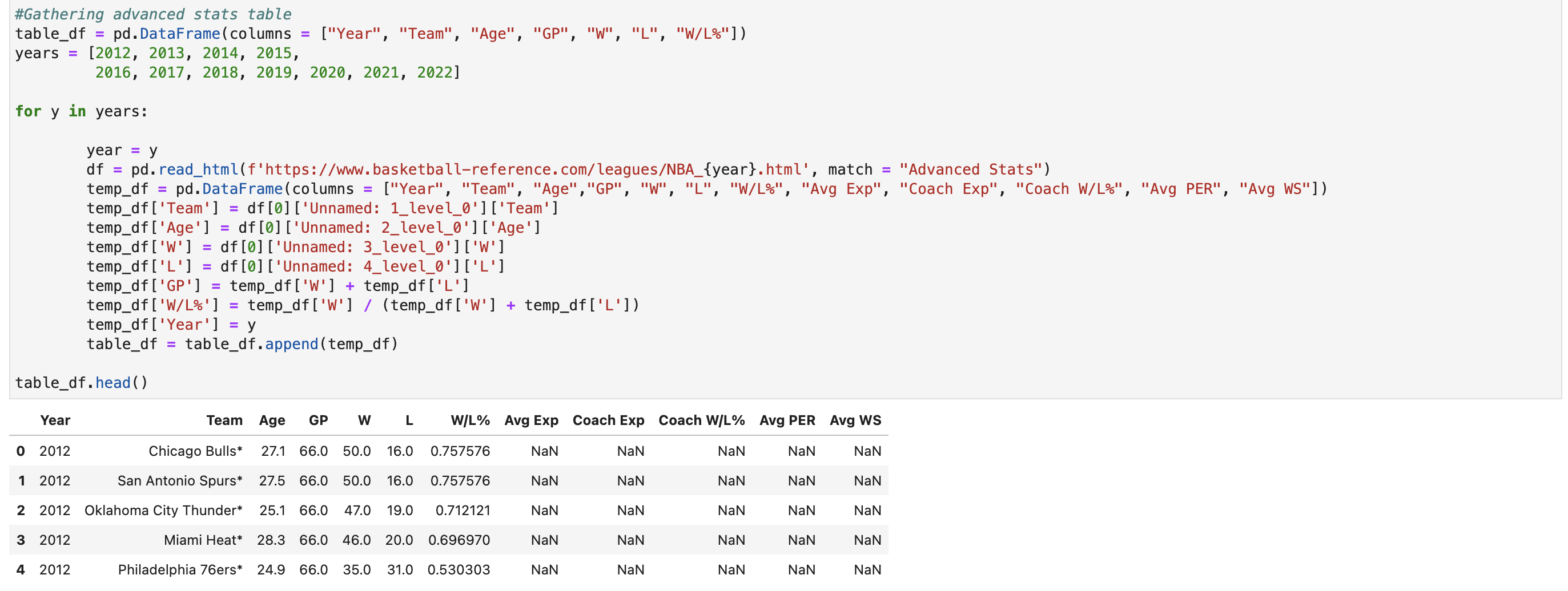 GitHub - vgondi123/NBA-Wins-Projector
