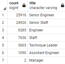 GitHub - aidan2013/Pewlett-Hackard-Analysis
