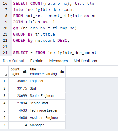 GitHub - aidan2013/Pewlett-Hackard-Analysis