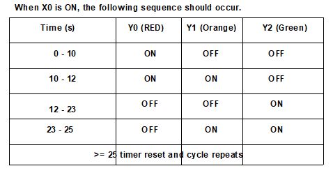 GitHub - csar99/Ladder-Logic-Traffic-Light-Simulator: Ladder Logic for ...