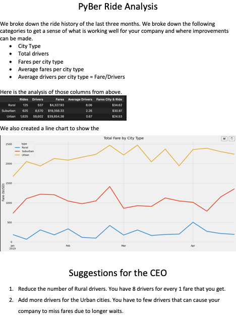 GitHub - DRJhome/PyBer_Analysis