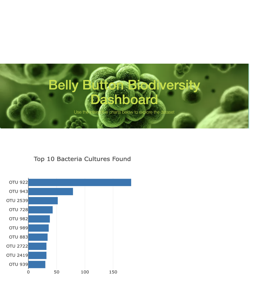 GitHub - DRJhome/Belly_Button