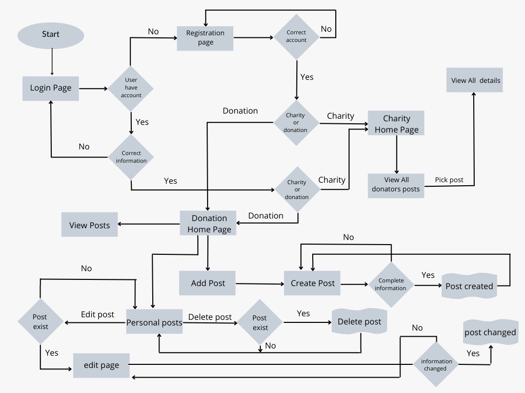 GitHub - alfa7158/Ikram: ikram
