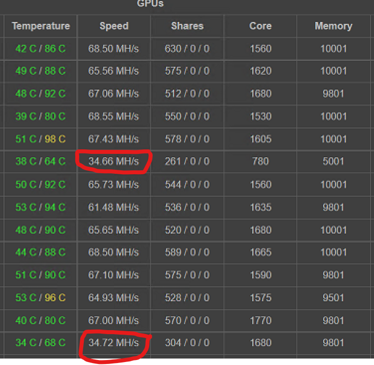 14 GPU Rig - Always has 1-2 Cards Running at half speed · Issue #533 · develsoftware ...