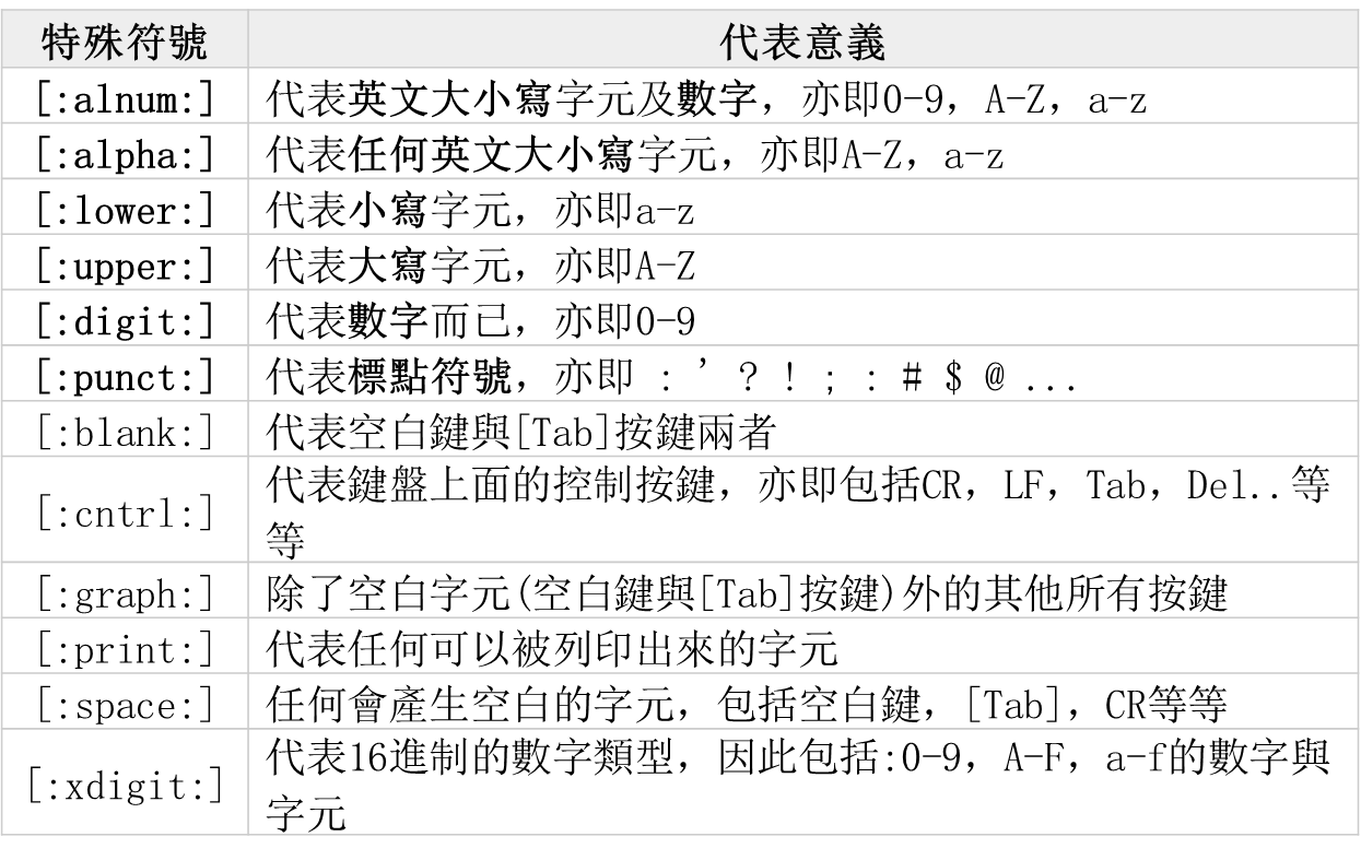 GitHub - Penelope-Chen/CS_NOTE