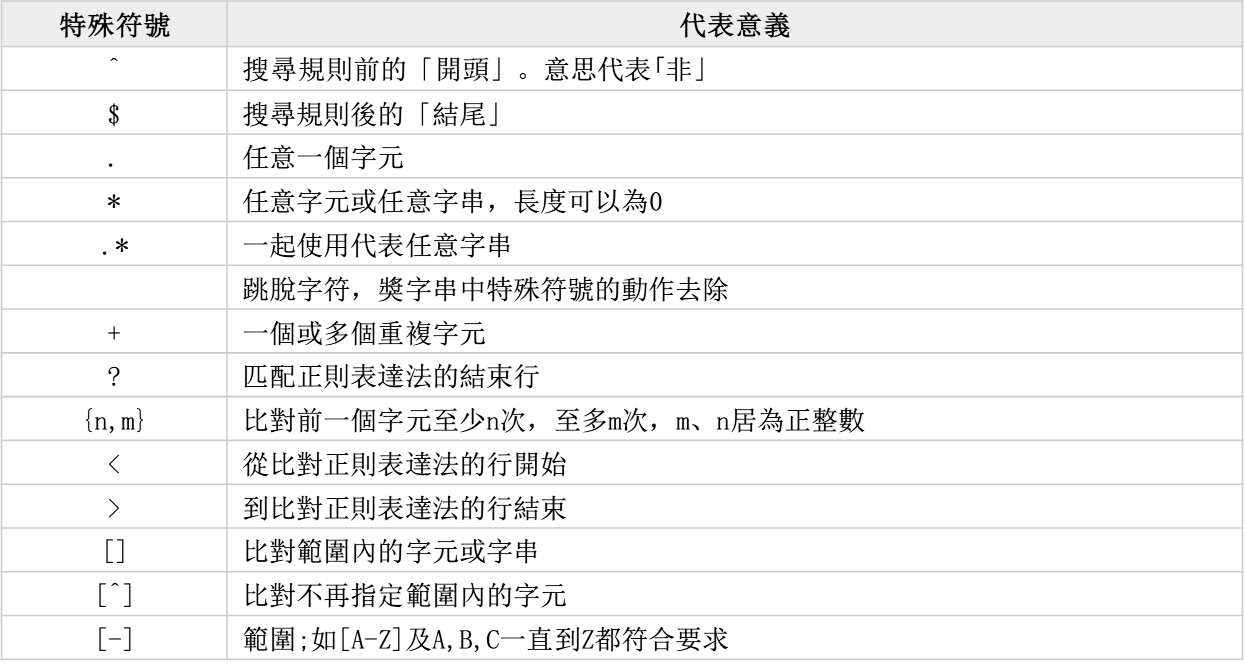 GitHub - Penelope-Chen/CS_NOTE