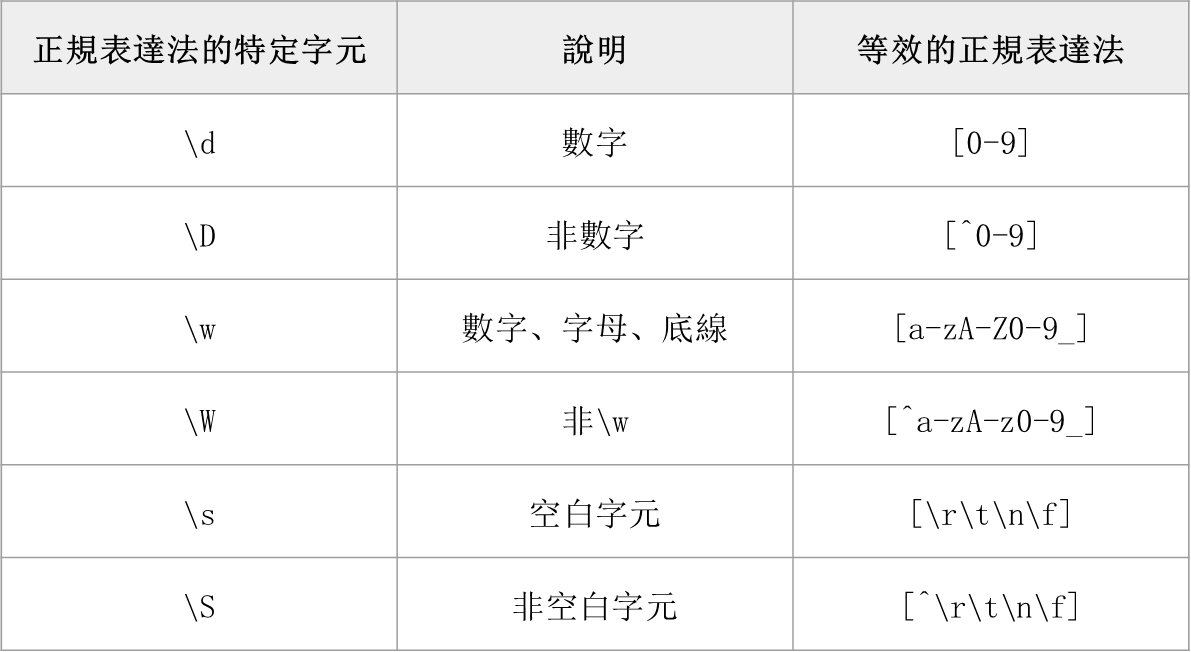 GitHub - Penelope-Chen/CS_NOTE