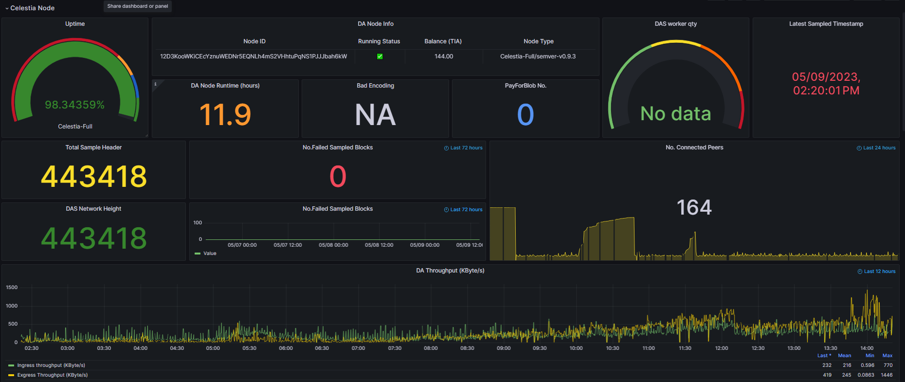 GitHub - viennguyenbkdn/Celestia_DAS_Monitoring_Setup