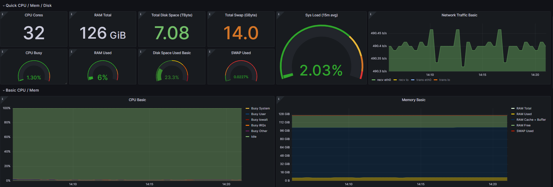GitHub - viennguyenbkdn/Celestia_DAS_Monitoring_Setup