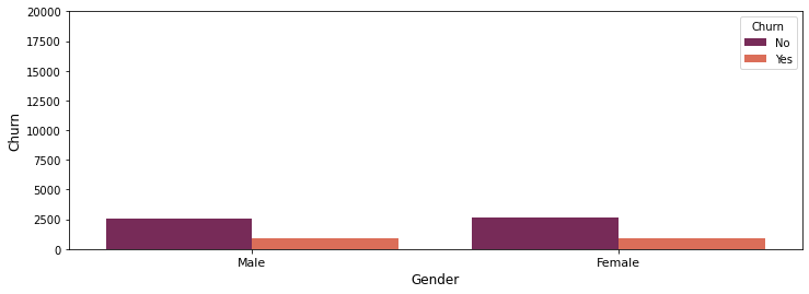GitHub - VibhutiJindal/Customer-Churn-Prediction-using-ANN GitHub - VibhutiJindal/Customer-Churn-Prediction-using-ANN