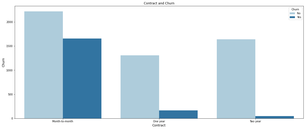GitHub - VibhutiJindal/Customer-Churn-Prediction-using-ANN GitHub - VibhutiJindal/Customer-Churn-Prediction-using-ANN