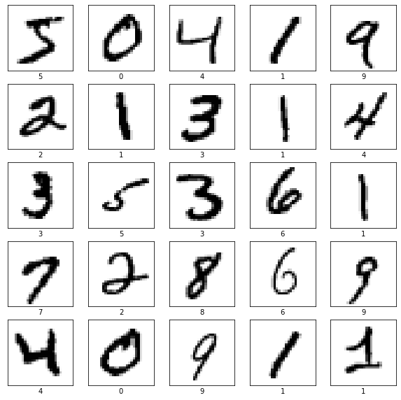 GitHub - VibhutiJindal/Handwritten-Digits-Recognition-CNN