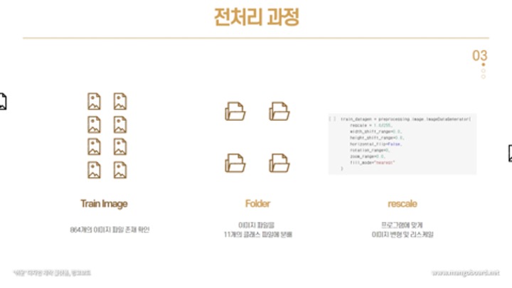 GitHub - dnjswns0/CNU_AI_Teamwork