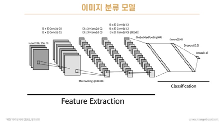 GitHub - dnjswns0/CNU_AI_Teamwork