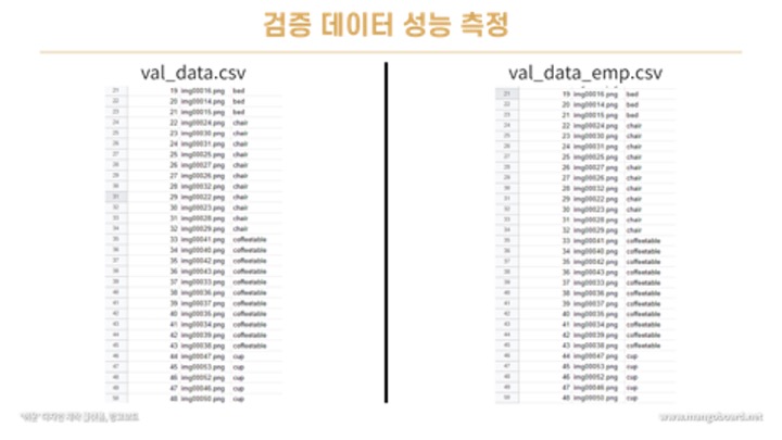 GitHub - dnjswns0/CNU_AI_Teamwork