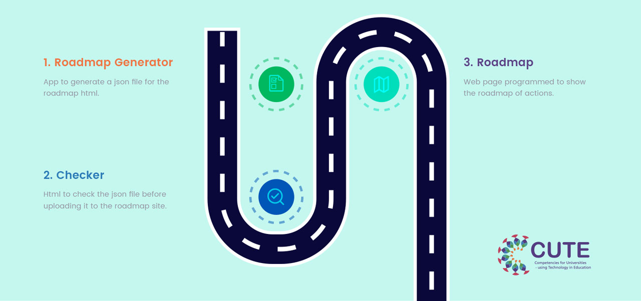 GitHub - lindacq/CUTE-roadmap-cute: Web page programmed to show the ...