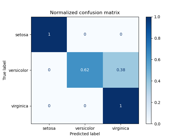 How to modify the Confusion Matrix? · Issue #10961 · ultralytics/yolov5 ...