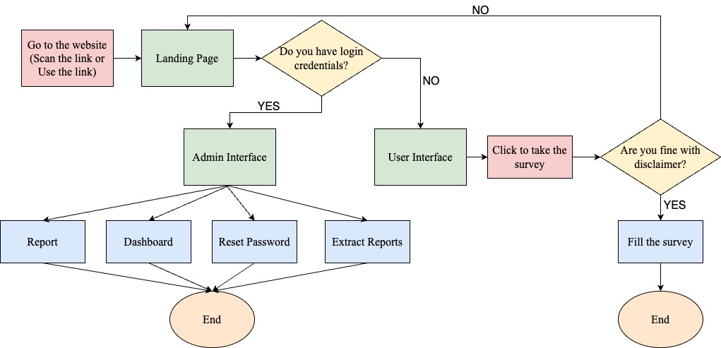 GitHub - AnishaOberoi/CodeToGive-Team14
