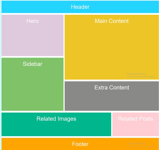GitHub - Turkyeh/grid-flex-example