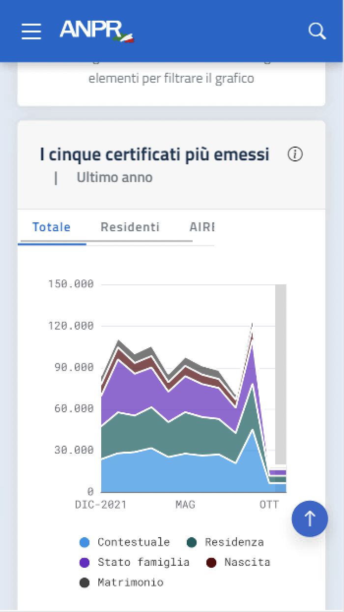 [v1] NUMERI: rettifica dati - richieste inviate · Issue #40 · teamdigitale/anagrafenazionale ...