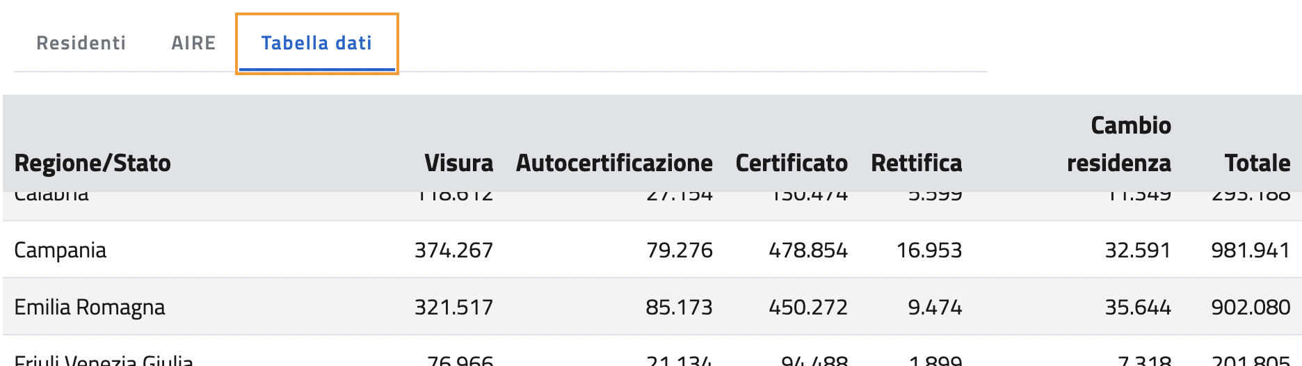 [NUMERI] Tabella dati - riga nera non è fixed · Issue #137 ...