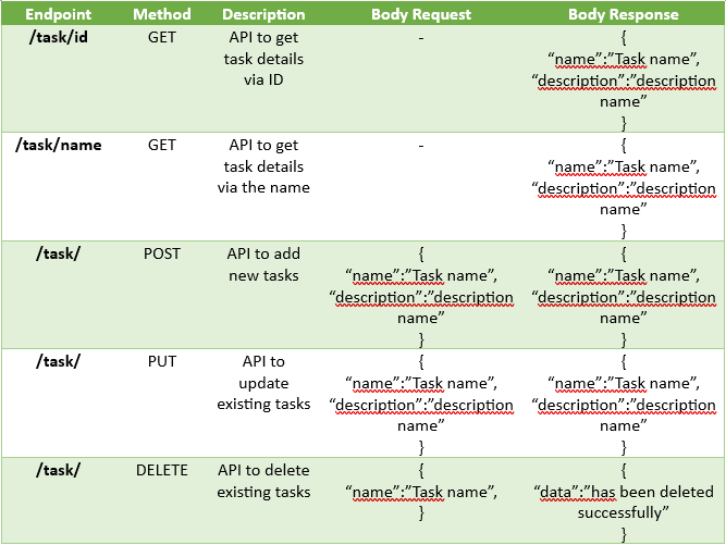GitHub - DreemGoat/FastAPI