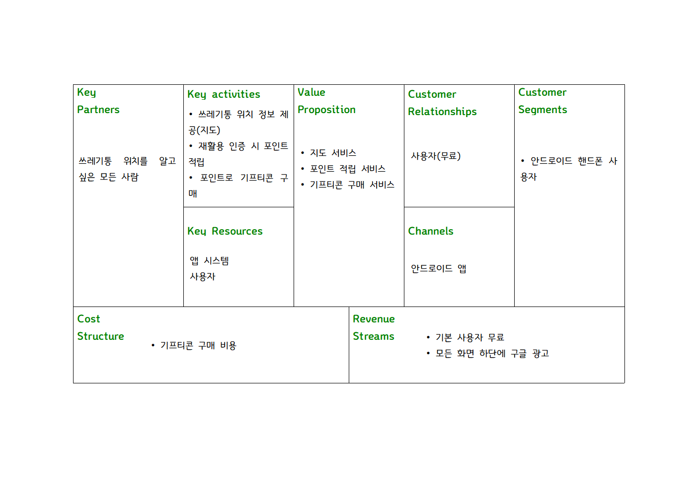 GitHub - alswn1/reco_capstone