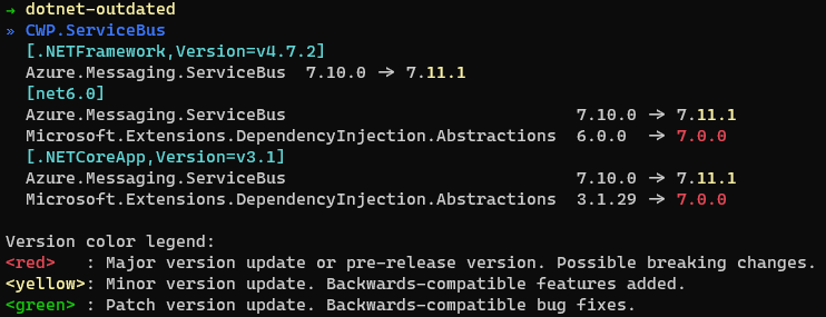 Errors when projects target .NET 5 · Issue #40 · dotnet-outdated/dotnet-outdated · GitHub
