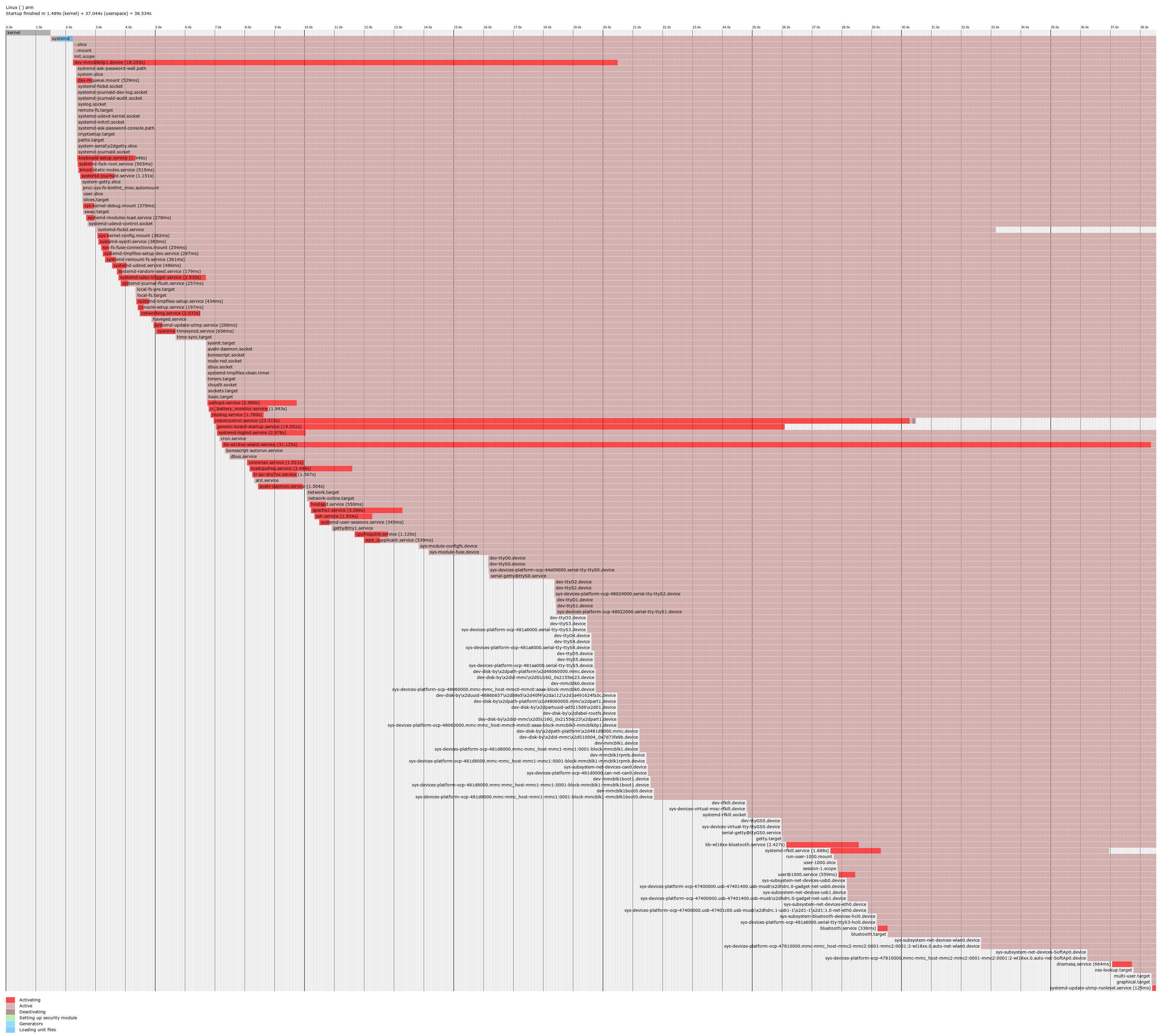 robotcontrol_modules.conf is bogus · Issue #150 · beagleboard/librobotcontrol · GitHub