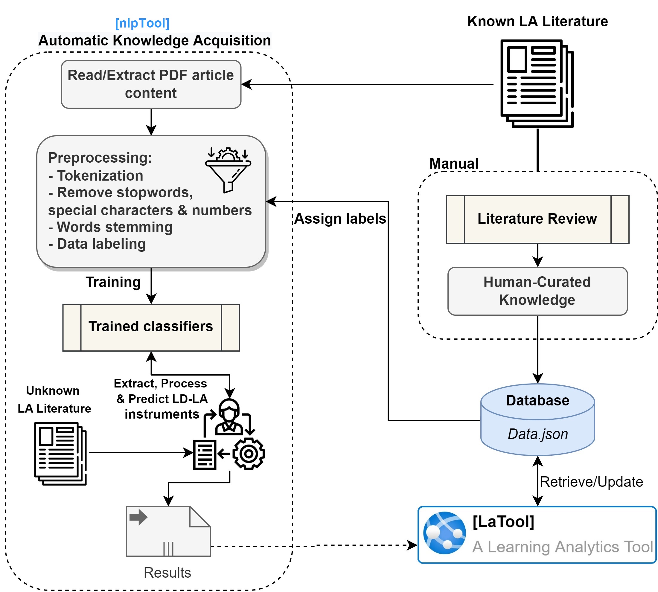 GitHub - latool/nlpTool
