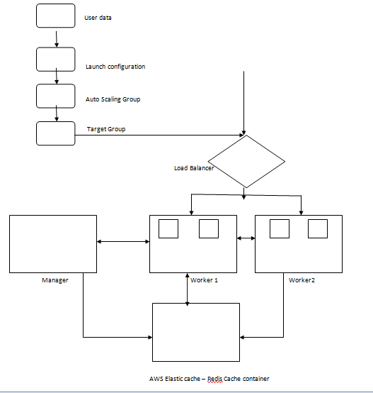 GitHub - jeena-joy/API-caching-python-application-with-AWS-ALB