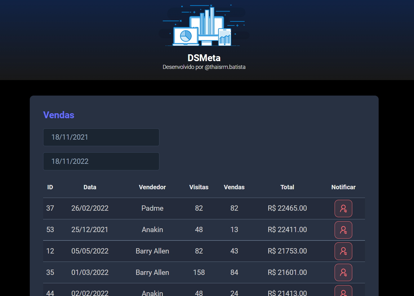 GitHub - ThaisRMBatista/DsMetaJavaReact: Projeto fullstack de uma listagem de vendas que ...