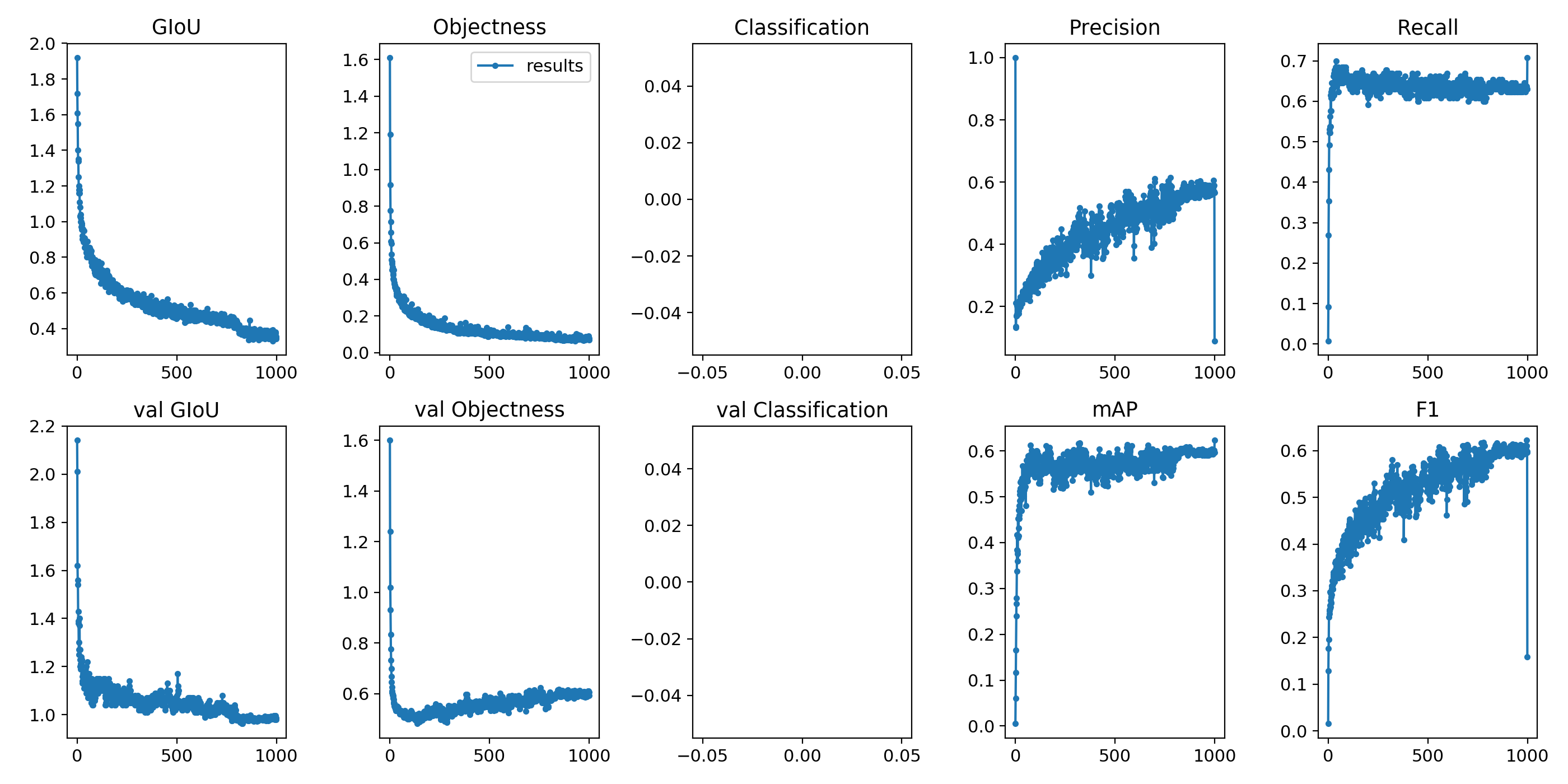Implementing loss function like in Yolov3 paper · Issue #513 · ultralytics/yolov3 · GitHub