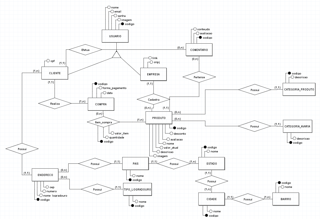 GitHub - eduolmo/ProjetoIntegrador_OutletExpress