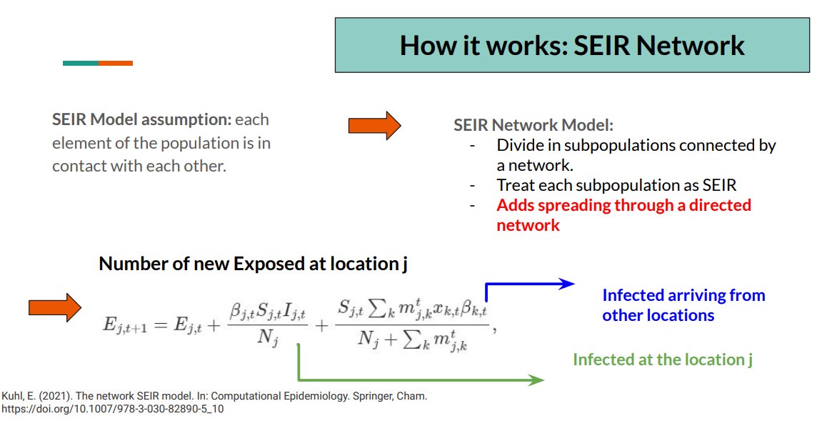 GitHub - LudovicoLentini/Epidemics_Models_in_Italian_Commuting_Mobility ...
