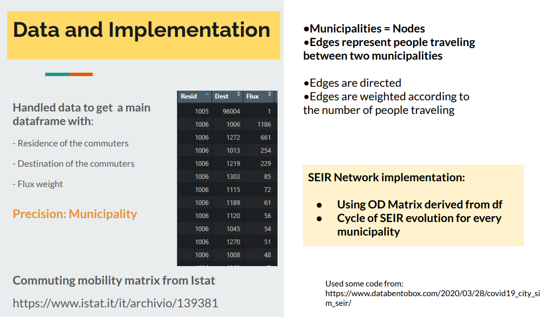Github Ludovicolentiniepidemicsmodelsinitaliancommutingmobilitynetwork Testing How A