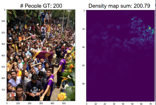 GitHub - LudovicoLentini/AML-Crowd-Counting: A Deep Learning project ...