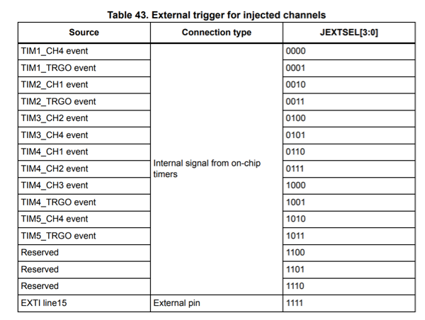 GitHub - HwangSeungEun/EC-sehwang-805: Embedded-Controller