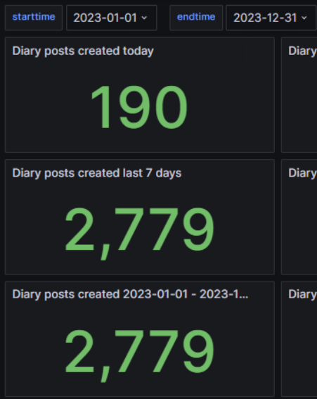 Queries with Azure monitor not working · Issue #70941 · grafana/grafana · GitHub