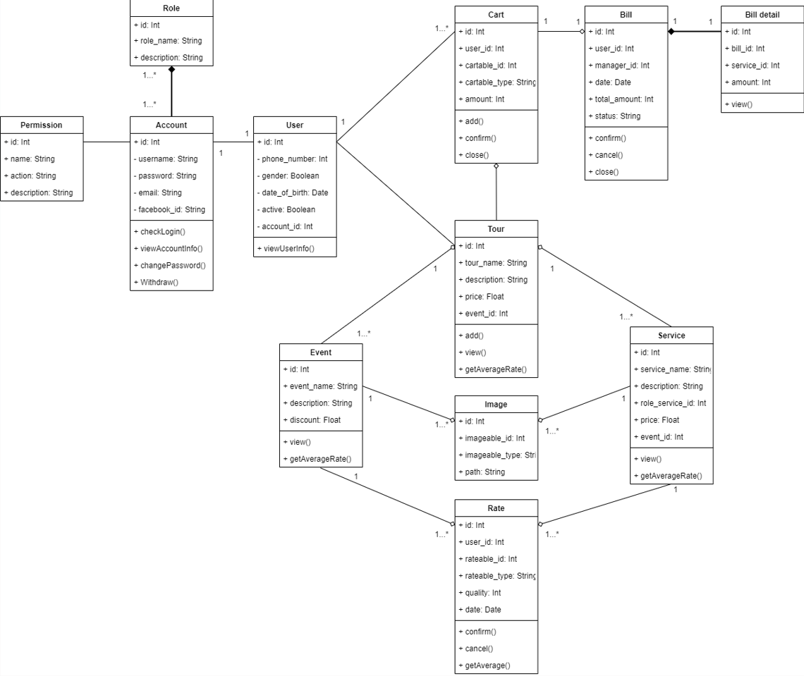 GitHub - BookingTravelApp/booking-travel-app