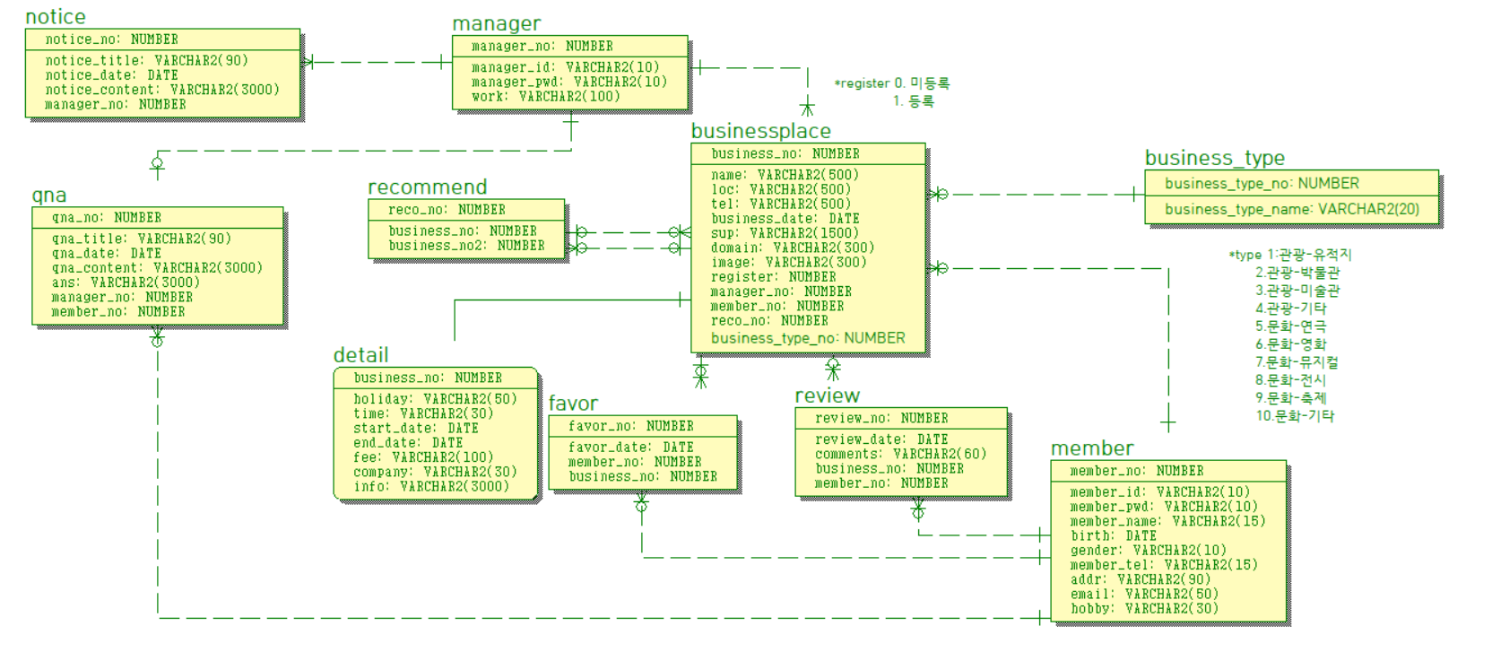 GitHub - yaps1/jspproject