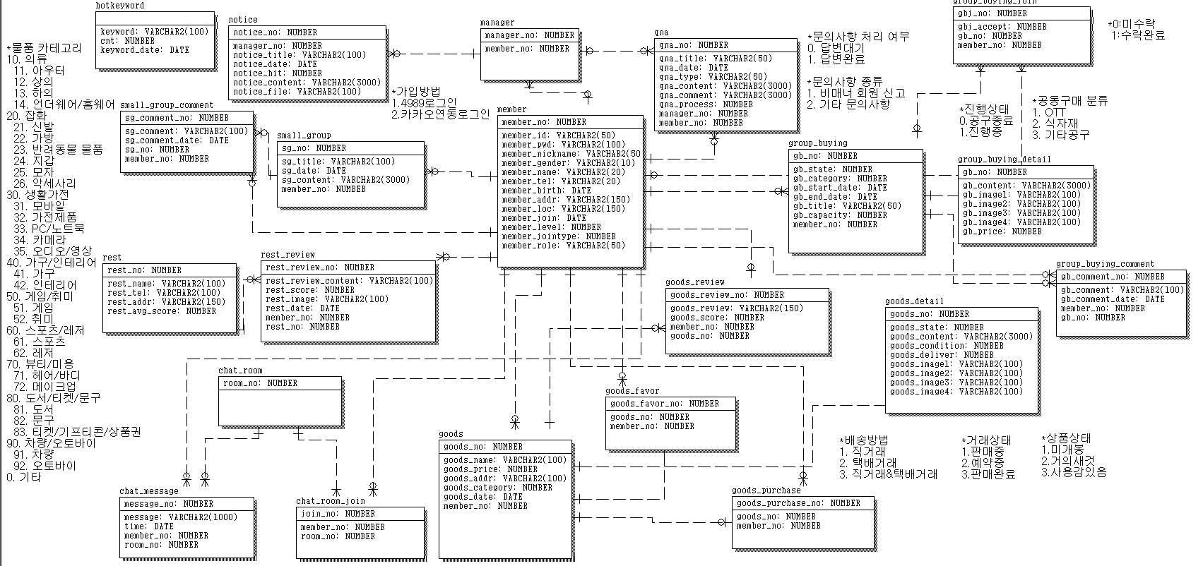 GitHub - yaps1/finalproject