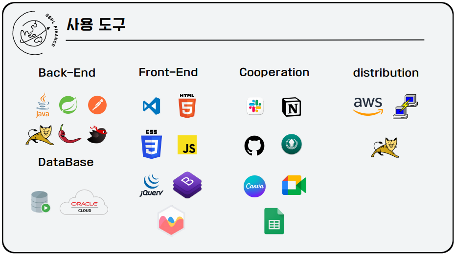 GitHub - Hogrii/Douzone_SSPL_Finance: Douzone5 2차 프로젝트 SSPL_FINANCE입니다.