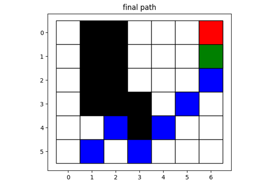 GitHub - Prasham-Patel/Motion_Planning_Algos