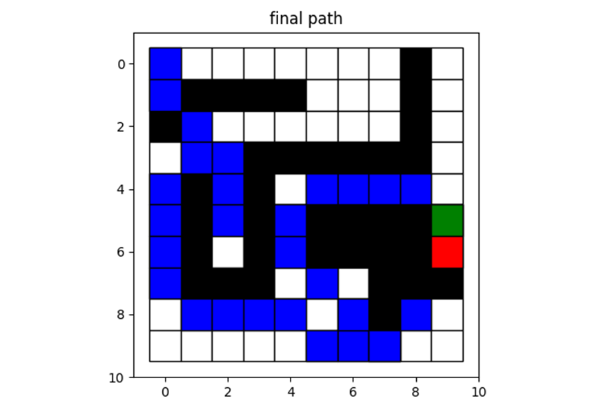 GitHub - Prasham-Patel/Motion_Planning_Algos