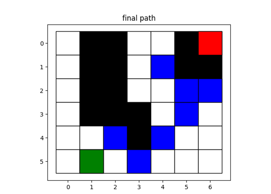 GitHub - Prasham-Patel/Motion_Planning_Algos