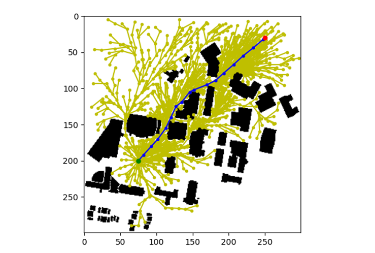 GitHub - Prasham-Patel/Motion_Planning_Algos