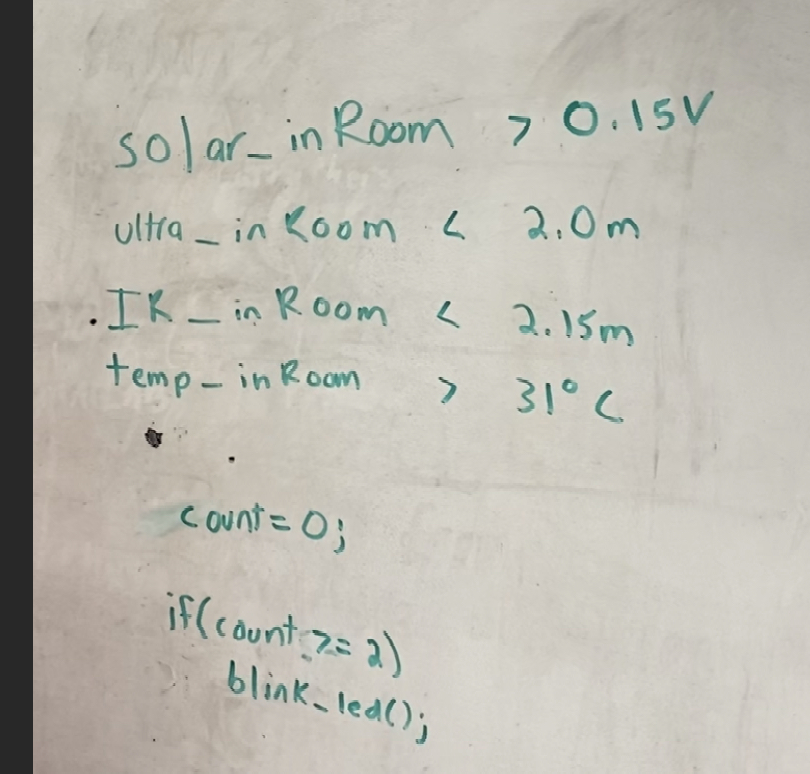 GitHub - jculley01/Room-Occupancy-Tracker: Combination of sensors and ...