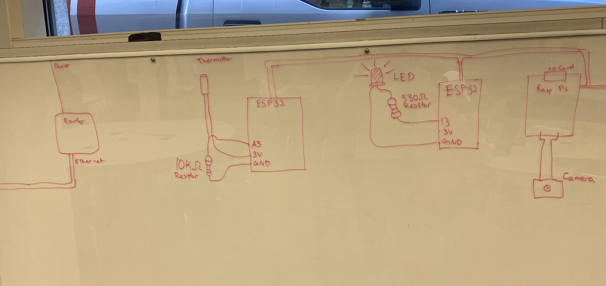 GitHub - jculley01/Cat-Monitor: Combination of sensors and a live video ...
